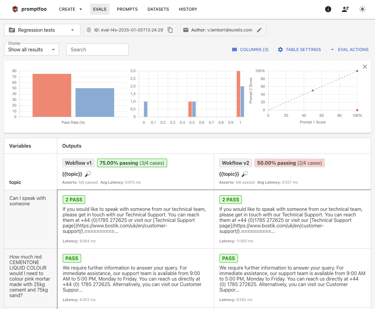 PromptFoo : le secret du déploiement d’une intelligence artificielle fiable et sécurisée – Eurelis